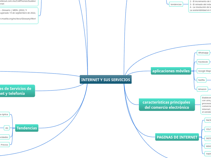 INTERNET Y SUS SERVICIOS - Mind Map